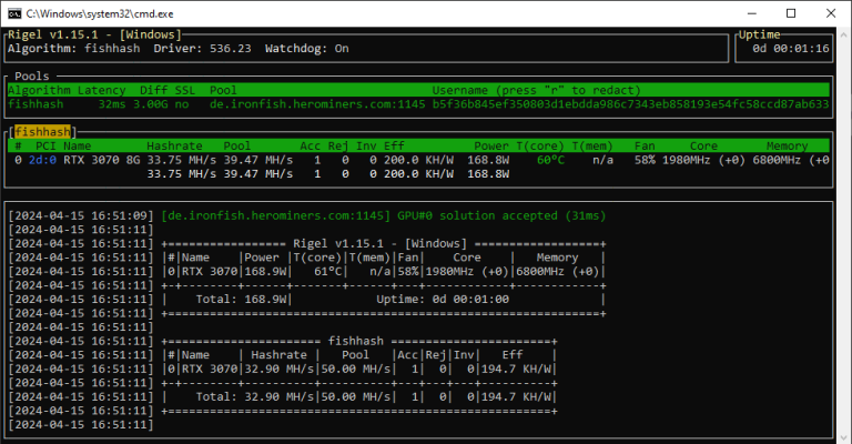 Iron Fish Mining: Best GPUs, Pools, And Setup Guide